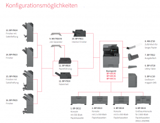 Sharp BP-60C31 - Drucker / Kopierer / MFP